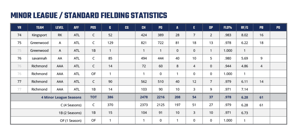 About – Dale Murphy